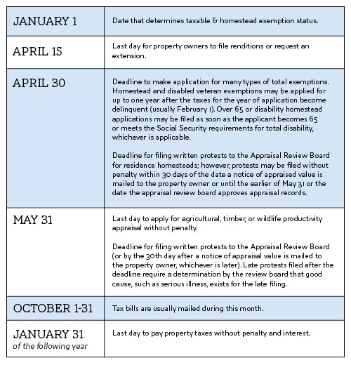 Tax dates you should know about - The Loken Group - Your Houston Real ...