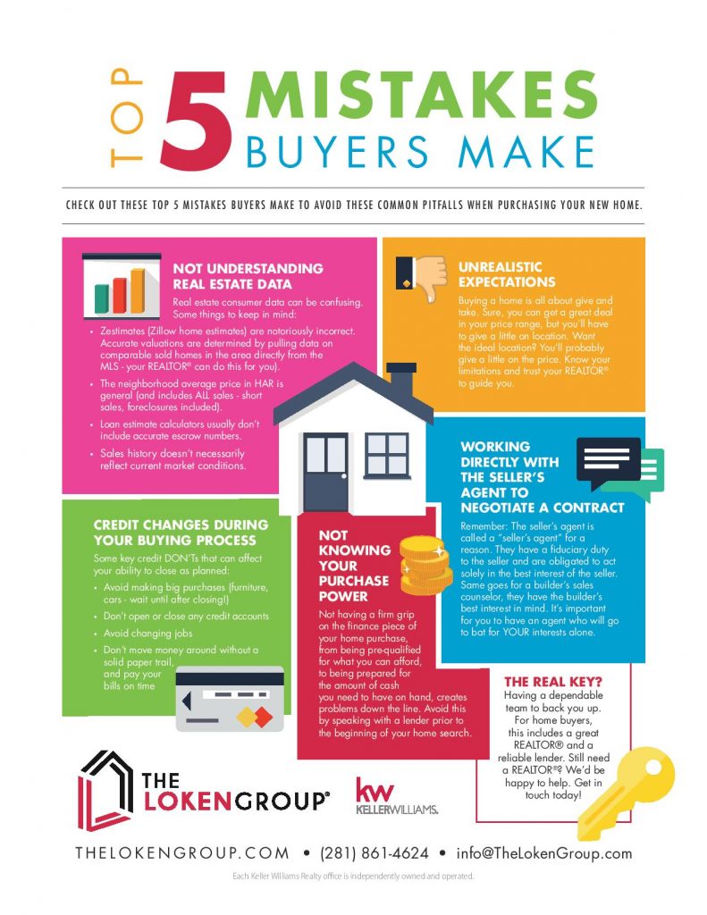 Top 5 Mistakes Buyers Make - The Loken Group - Your Houston Real Estate ...